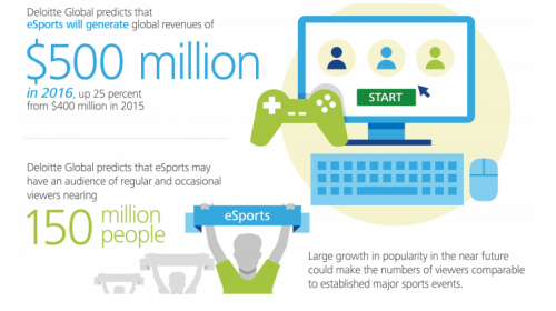 deloitte graph - Smartcast